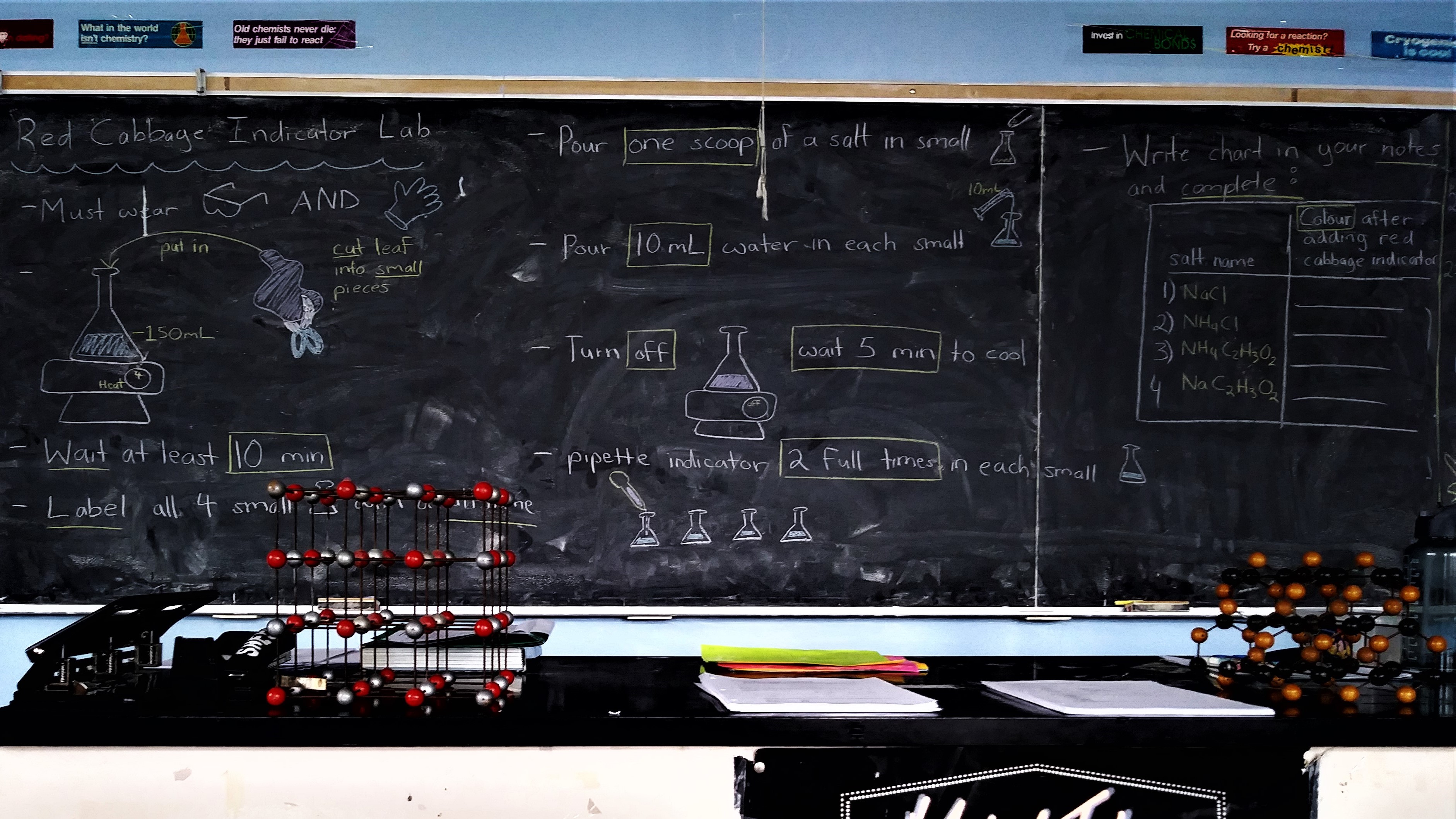 visual lab procedure – Teacher Talks | Toronto
