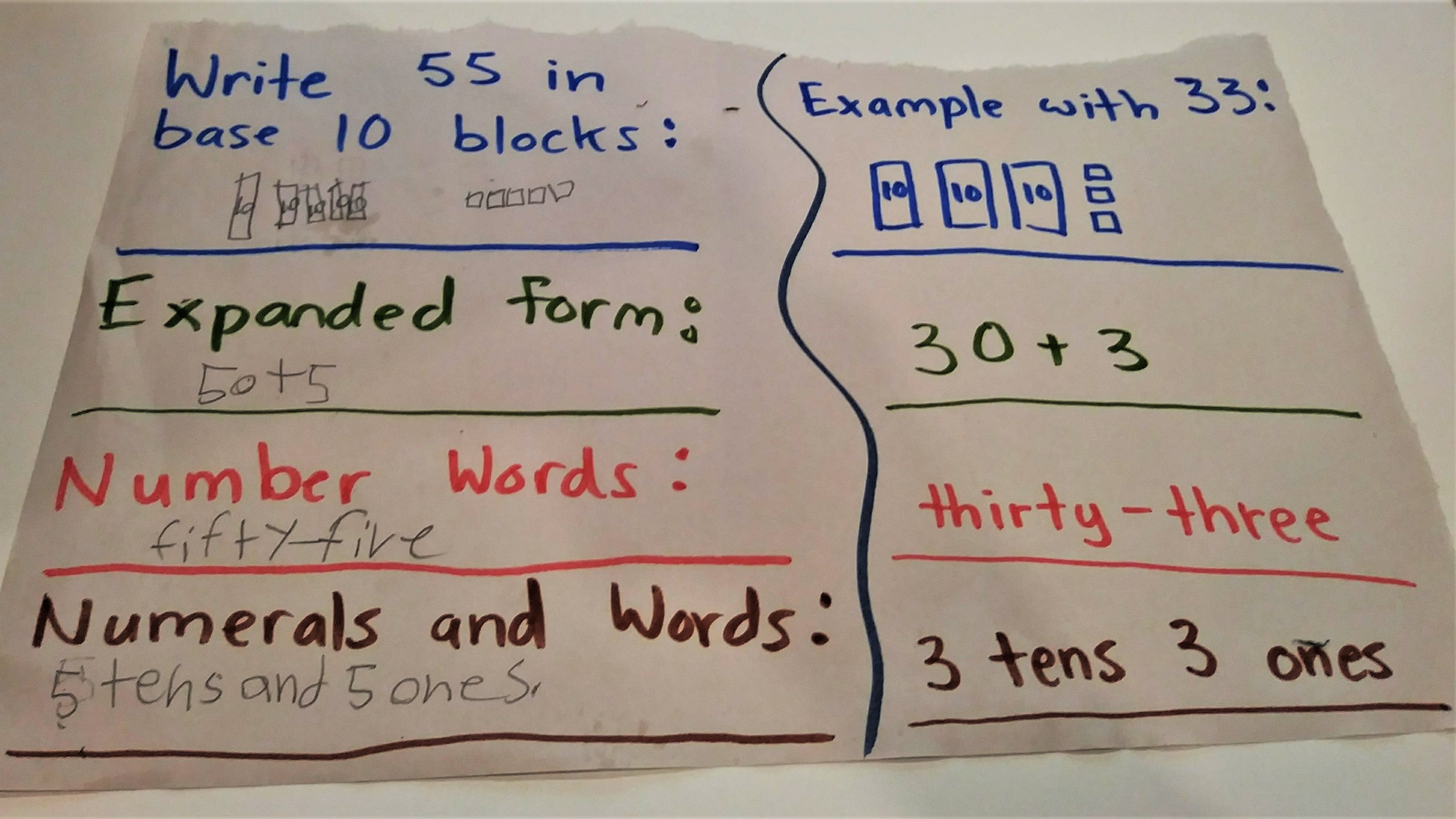 visual worksheet with example – Teacher Talks | Toronto
